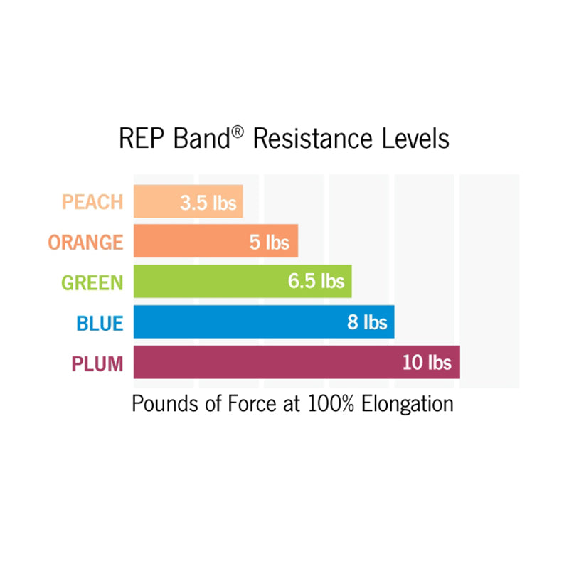 REP Latex Free Tubing – Tools For Kids Inc.